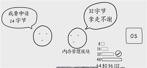 golang的切片底层及扩展规则 高梁golang教程网