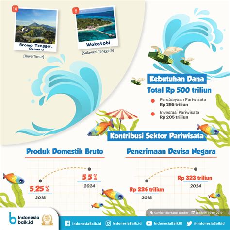 Bali Baru Indonesia Wajah Baru Destinasi Wisata Dunia Riset