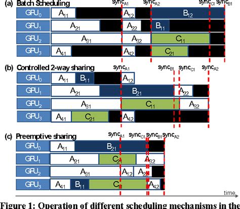 figure 1 from a preemption based runtime to efficiently schedule multi process applications on