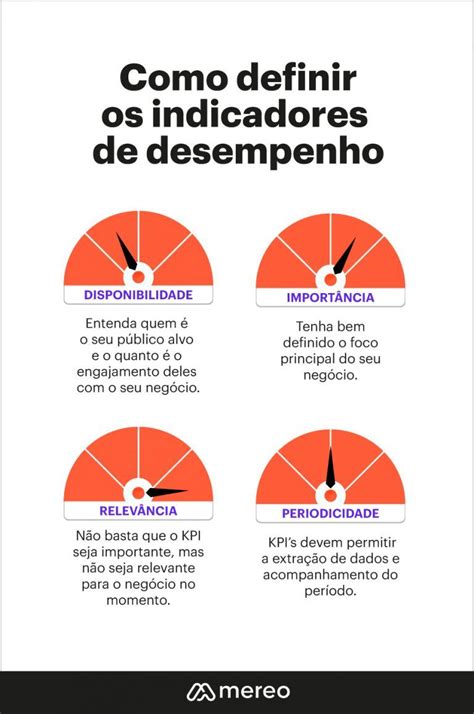 Indicadores De Desempenho Essenciais Para A Organiza O