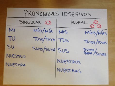 Pronombres Posesivos Bilingual Classroom 2nd Grade Writing Spanish