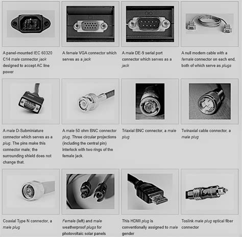 Gender Terminology For Electrical Connectors And Fasteners