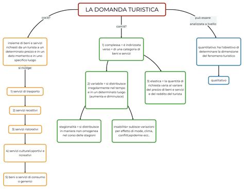 LA DOMANDA TURISTICA Mappa E Riassunto