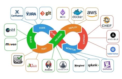 devops tools automation monitoring ci cd altexsoft hot sex picture