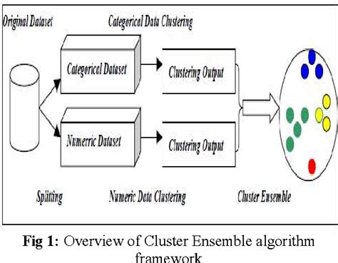 figure 2 from clustering the mixed numerical and categorical datasets using similarity weight