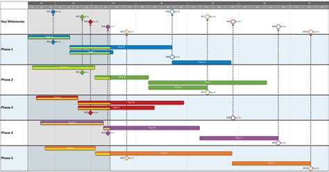 Milestone Tracker Template