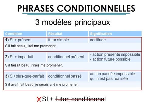 En Français SVP 4 4 BIS 4º ESO SI IMPARFAIT CONDITIONNEL