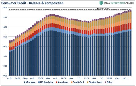 Baby Boomers Retirement Crisis Will Be Worse Than The Subprime