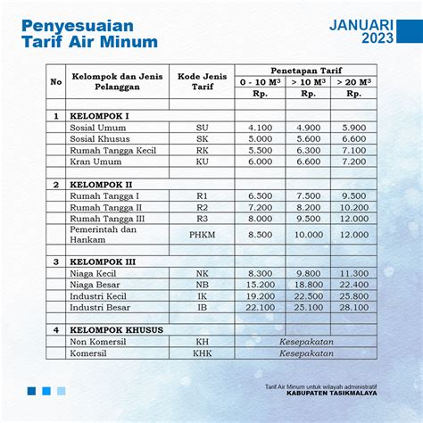 Penyesuaian Tarif Air Minum Tahun
