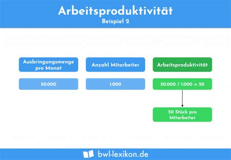 Produktionsfaktoren Definition Erklärung Beispiele BWL Lexikon de