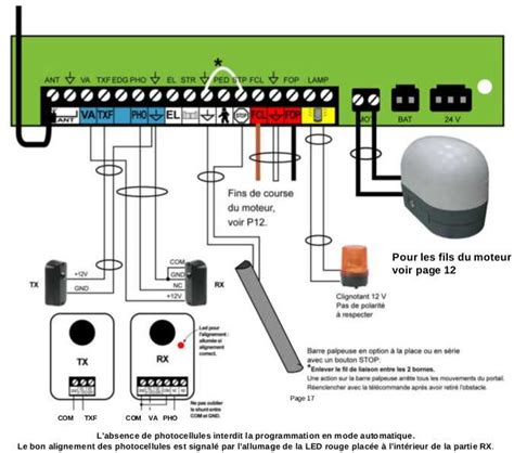 Schéma câblage portail coulissant électrique