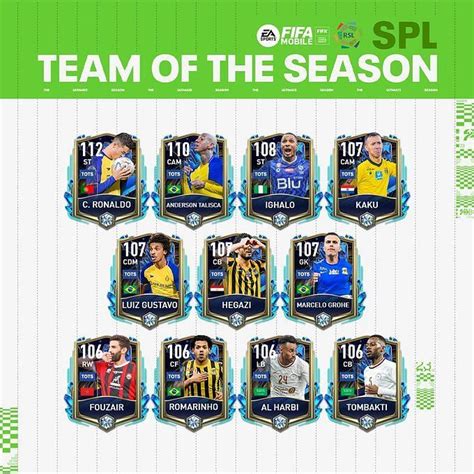 EA Sports Releases FIFA Mobile Saudi Pro League TOTS Cards Led By