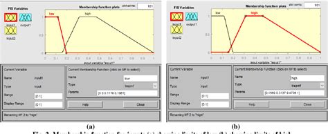 figure 2 from modified filter equation with improved fuzzy logic system based directional median