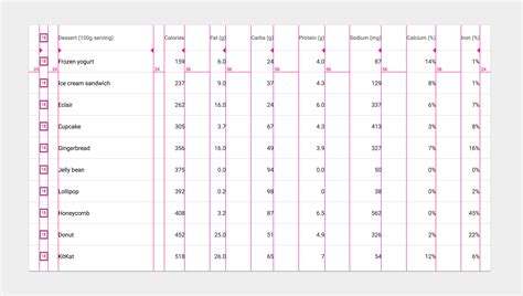 Data Tables Components Material Design