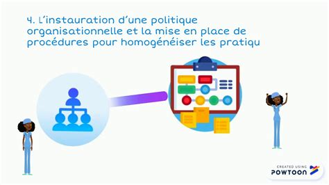 La Roue Du Changement Pptx YouTube