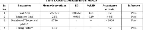 rp hplc method development and validation for the estimation of mirabegron in bulk and dosage