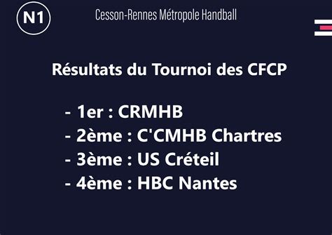 Résultats du tournoi des CFCP Cesson Rennes Métropole Handball
