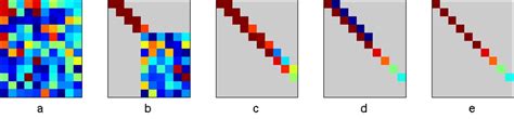 variants of the qr algorithm matlab and simulink