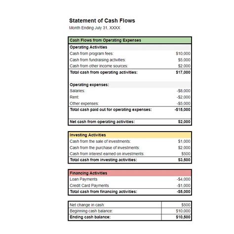 Understanding Nonprofit Cash Flow Statements A Beginners Guide