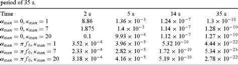 table 2 from an unsplit convolutional perfectly matched layer technique improved at grazing