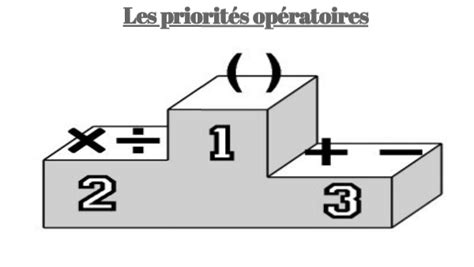 Les priorités opératoires
