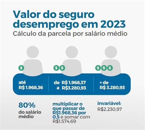 Quem Tem Direito Ao Seguro Desemprego Veja Como Funciona E Verloop Io