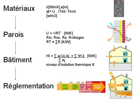 calcul déperdition thermique logiciel gratuit