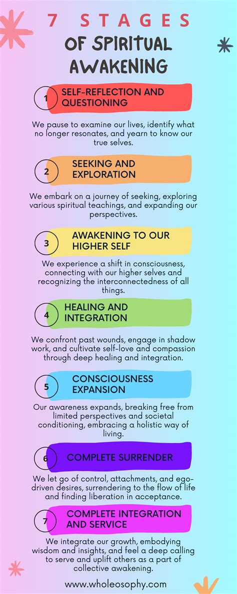 The 7 Stages Of Spiritual Awakening Unveiled Artofit