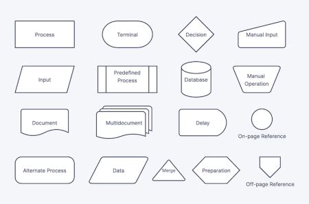 Gu A Para Crear Un Diagrama De Flujo Efectivo En La Toma De Decisiones