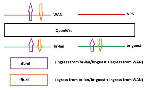 Optimal MTU And SQM Settings For VDSL2 35B VLAN PPPoE Installing And