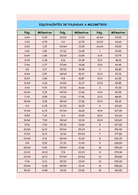 Tabla De Conversión De Altura En Pulgadas