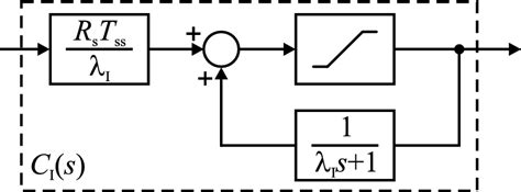 proportional integral controller including integral anti windup protection download high