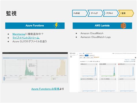 azure functionsとaws lambdaの開発フローの違い comparison of the development flow of azure functions and