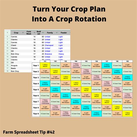 crop rotation going to seed with dan brisebois