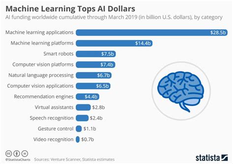 roundup of machine learning forecasts and market estimates 2020