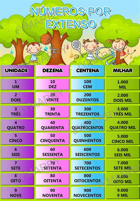 Mural Educativo Numerais Por Extenso Bia Mapas