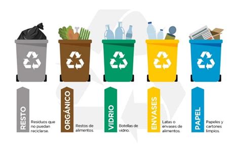 3R Reciclar Reducir Y Reutilizar Para Un Entorno Sostenible