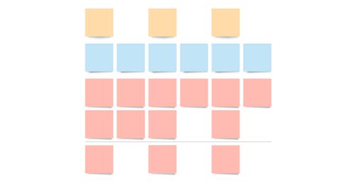 The Benefits Of User Story Mapping Productgo Agile User Story Map