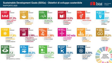 Rapporto Sdgs Informazioni Statistiche Per Lagenda In