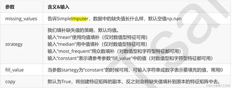 [python] 如何使用scikit learn的preprocessing和impute模块进行数据预处理（数据无量纲化，缺失值填充，对分类型特征编码与哑变量，对连续型特征进行二值化与分段