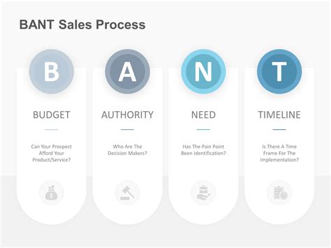 Bant Sales Process Presentation Template