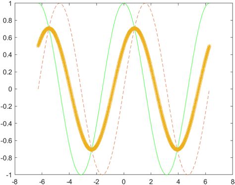 matlab 函数图像的绘制和优化 1 目标函数曲线图 csdn博客