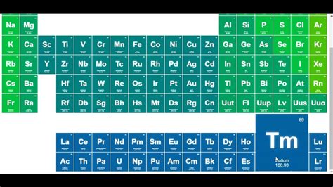 Create Periodic Table Using Html And Css YouTube