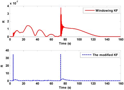 energies free full text extracting steady state components from synchrophasor data using