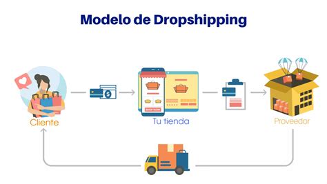 Dropshipping qué es y una guía completa para iniciar