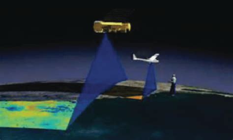 Schematics Of Multi Scale Remote Sensing Space Borne Airborne And