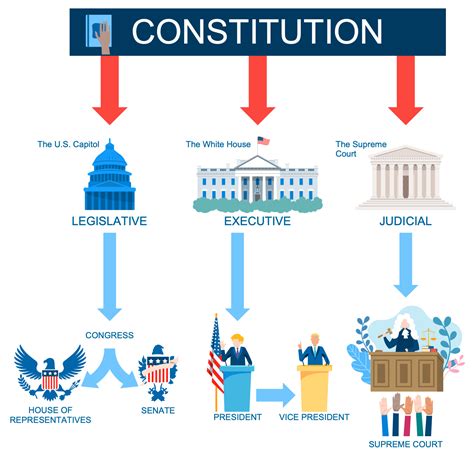 State Government Artofit
