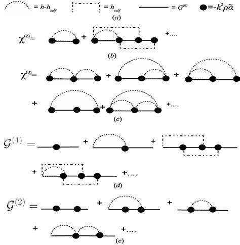 a diagrammatic representation of feynman s rules the download scientific diagram