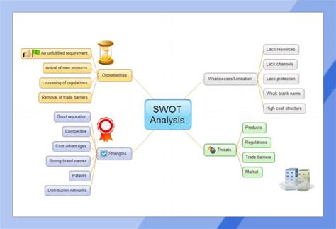 SWOT Analysis Mind Map Free SWOT Analysis Mind Map Templates Mind