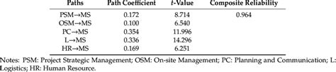 hierarchical model evaluation download scientific diagram